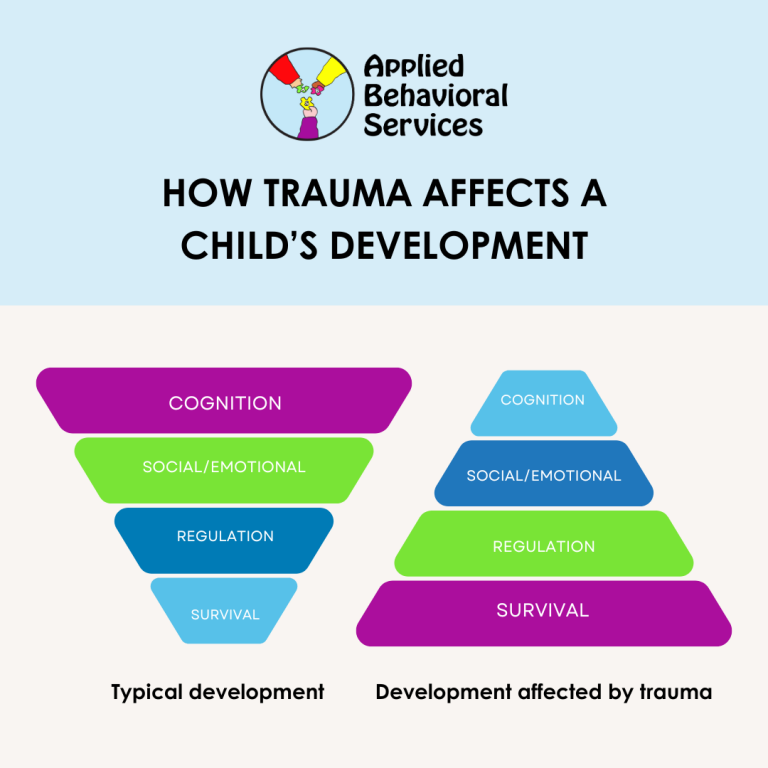 Understanding Trauma Informed Care – Applied Behavioral Services
